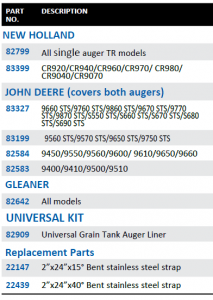Grain Tank Auger Trough Liners – 1/8” Thick – Wilke Sales