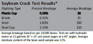 Poly Cupped/Straight Auger Flighting – Wilke Sales