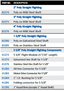 Poly Cupped/Straight Auger Flighting – Wilke Sales