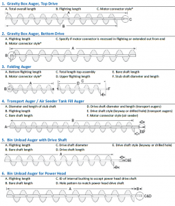 Poly Cupped/Straight Auger Flighting – Wilke Sales